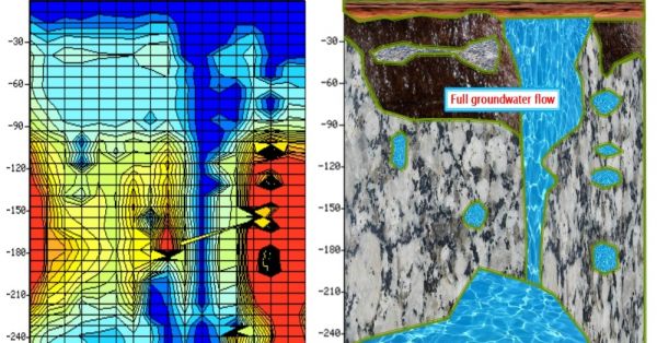 Detectie apa subteranã - Ofera.ro - ID: 71909